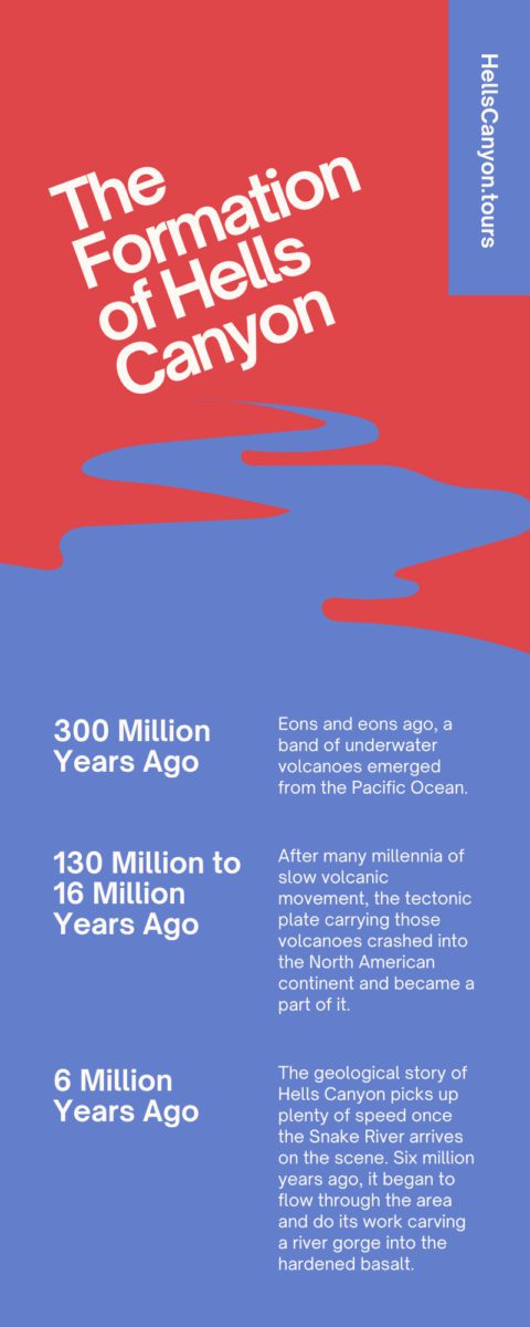 The History of the Deepest River Gorge in North America